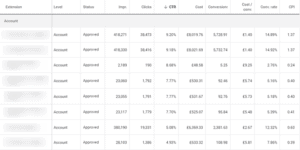 🔥 Callout Extensions the Ultimate Guide +142 Examples